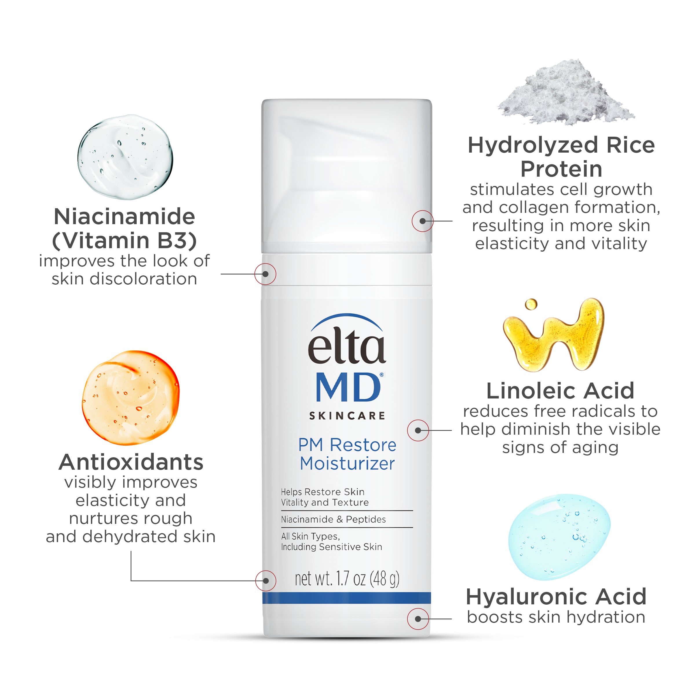 PM Restore Moisturizer with Ceramides & Peptides | EltaMD®